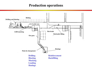 Underground Mining Diagram