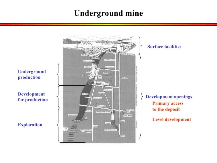 Underground mine