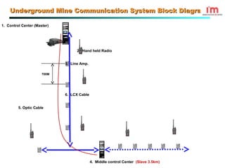 Underground mine communication system i&m | PPT