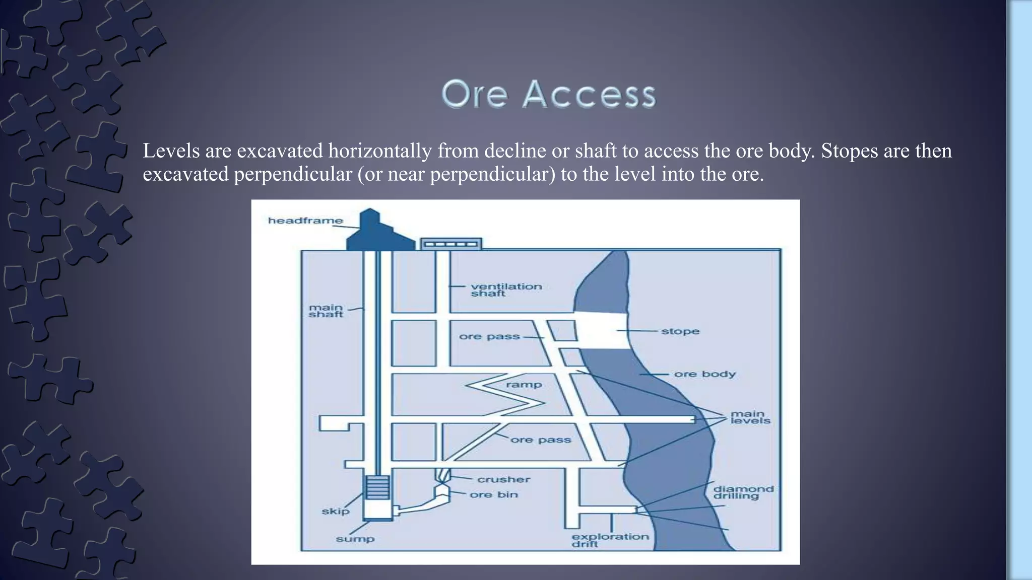 Underground mining | PPTX