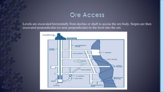 Underground mining | PPTX