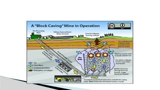 Underground mining methods .pptx