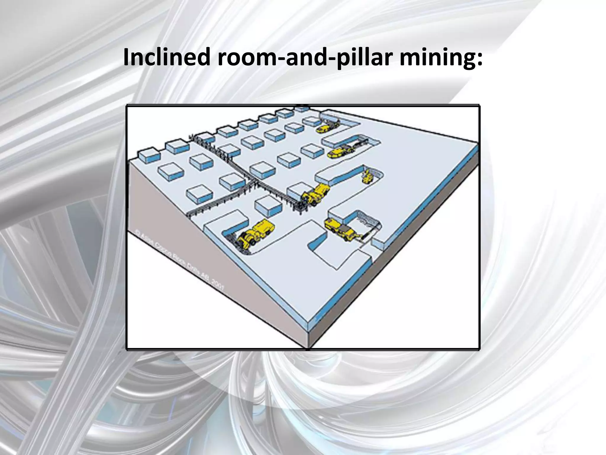 Underground mining method | PPTX