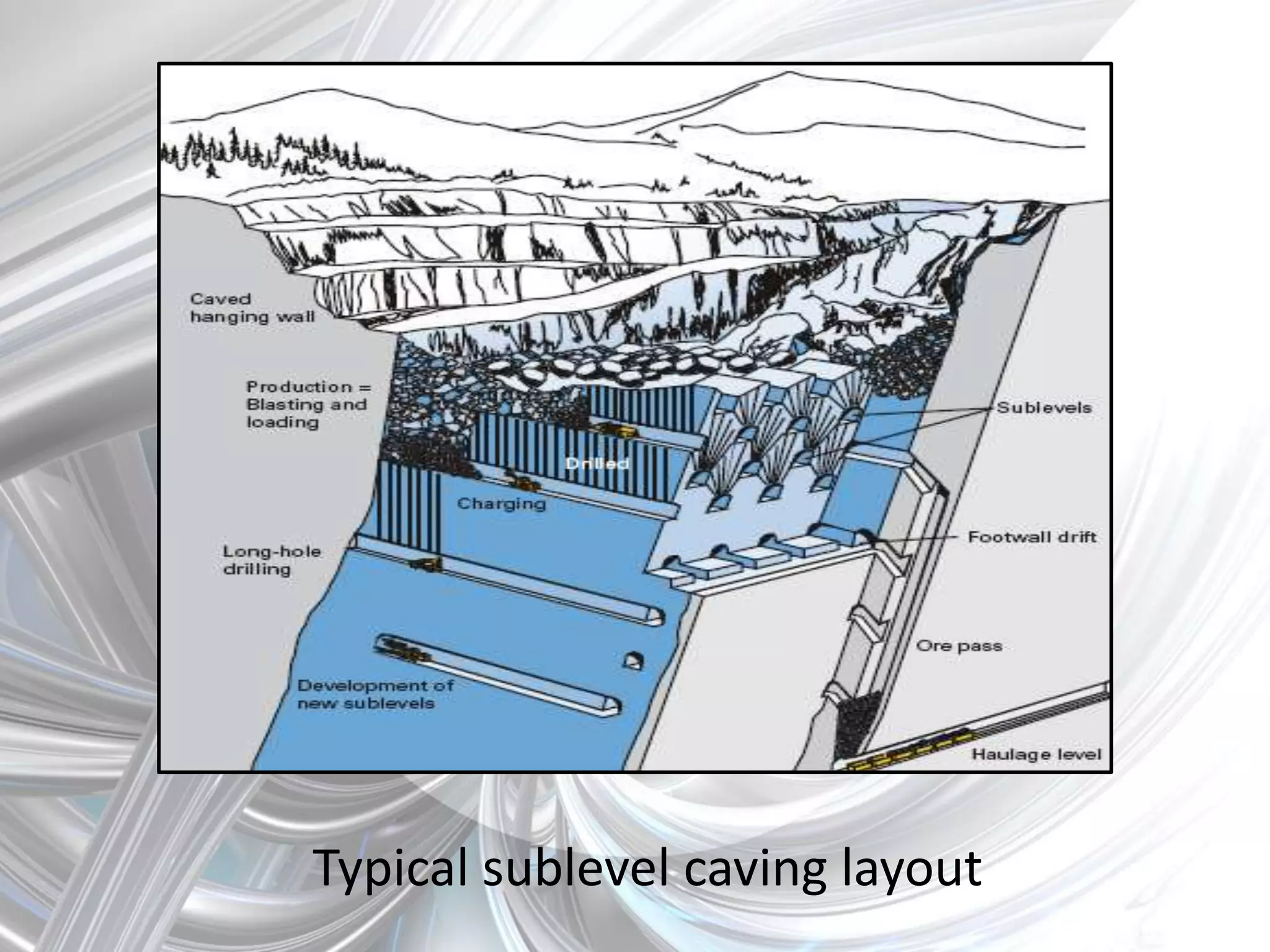 Underground mining method | PPTX