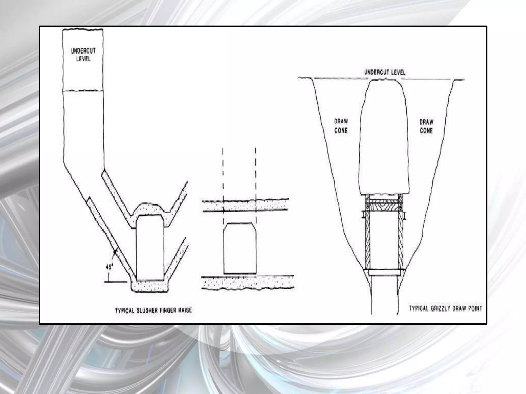 Underground mining method | PPTX