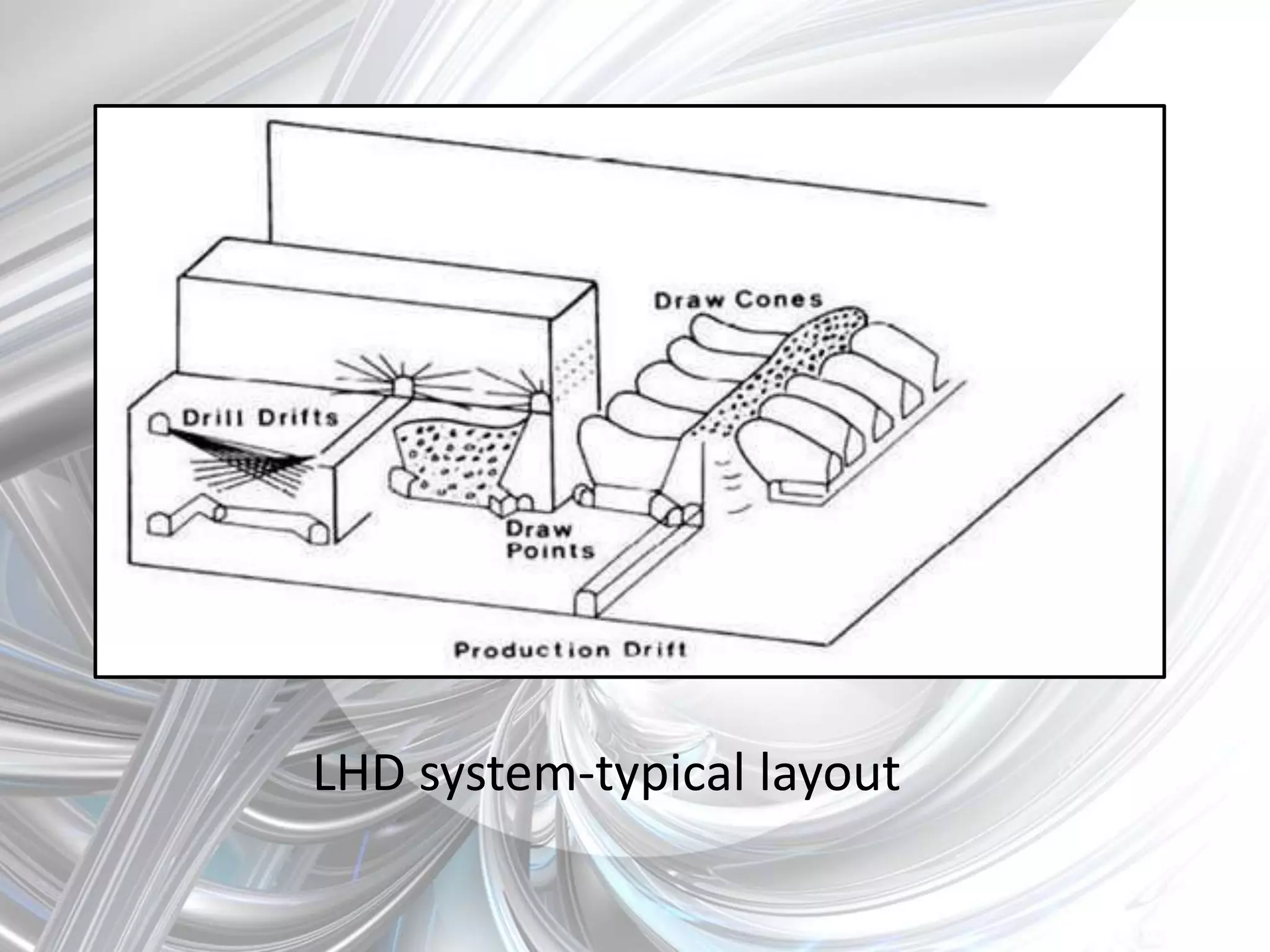Underground mining method | PPTX