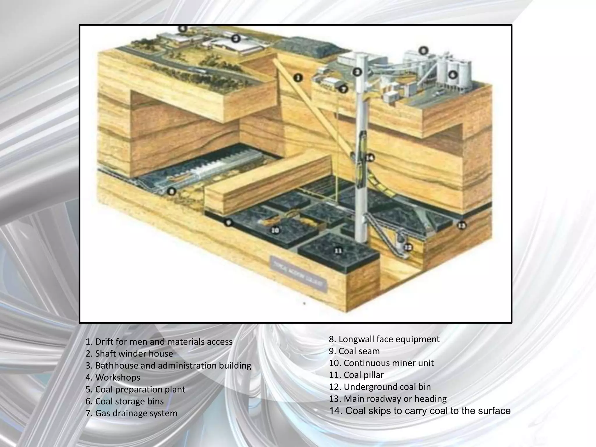 Underground mining method | PPTX
