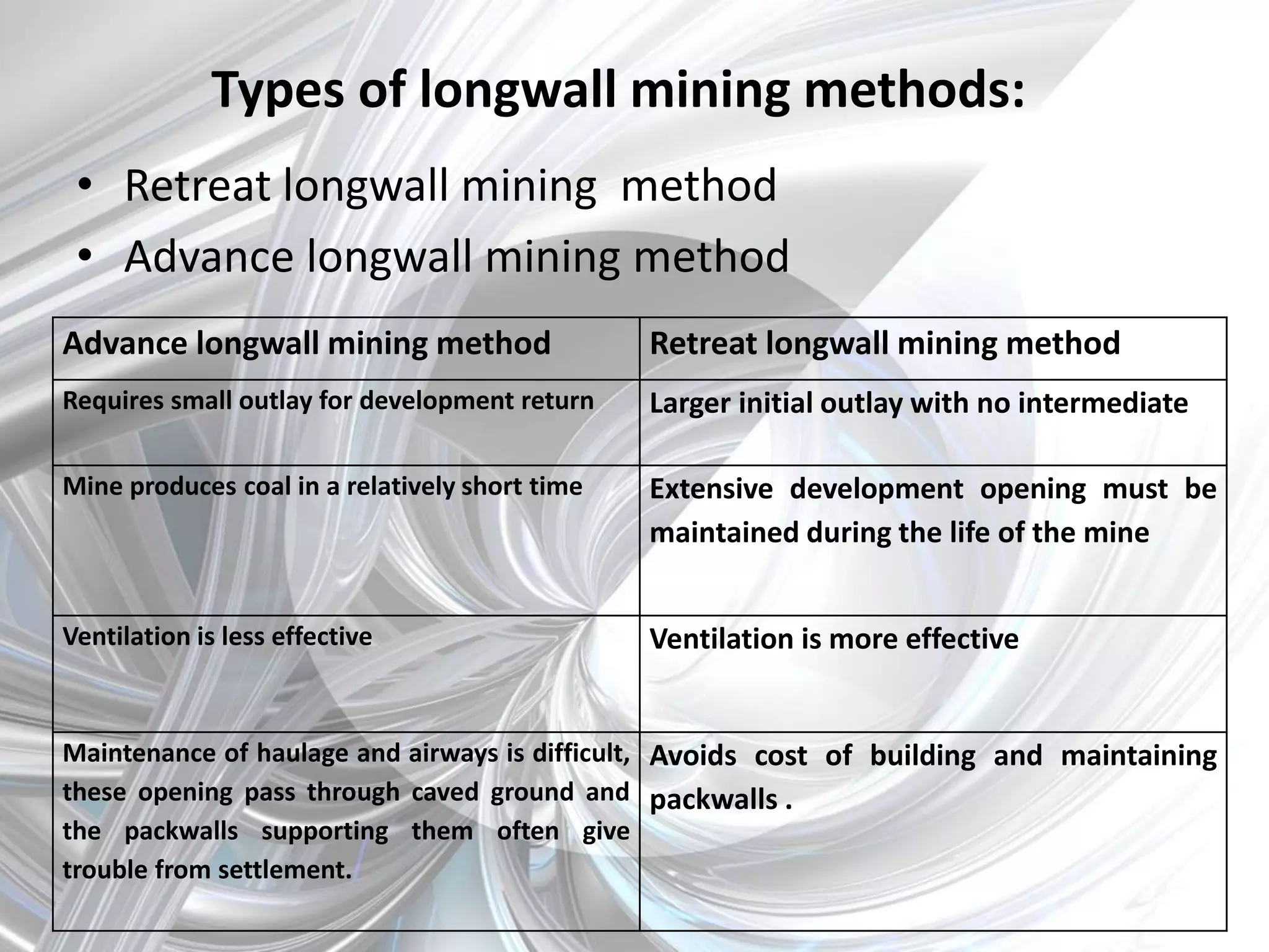 Underground mining method | PPTX
