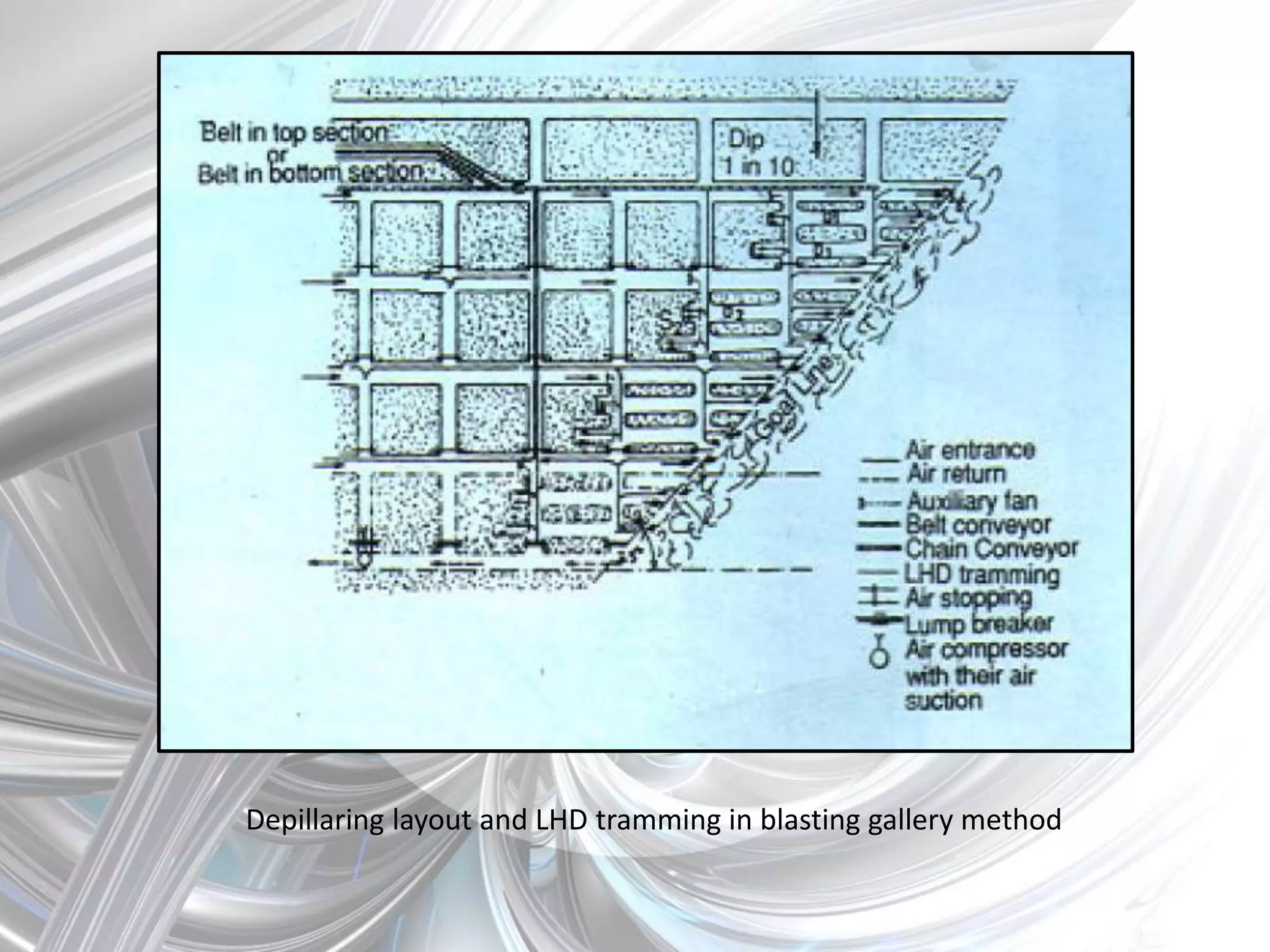 Underground mining method | PPTX