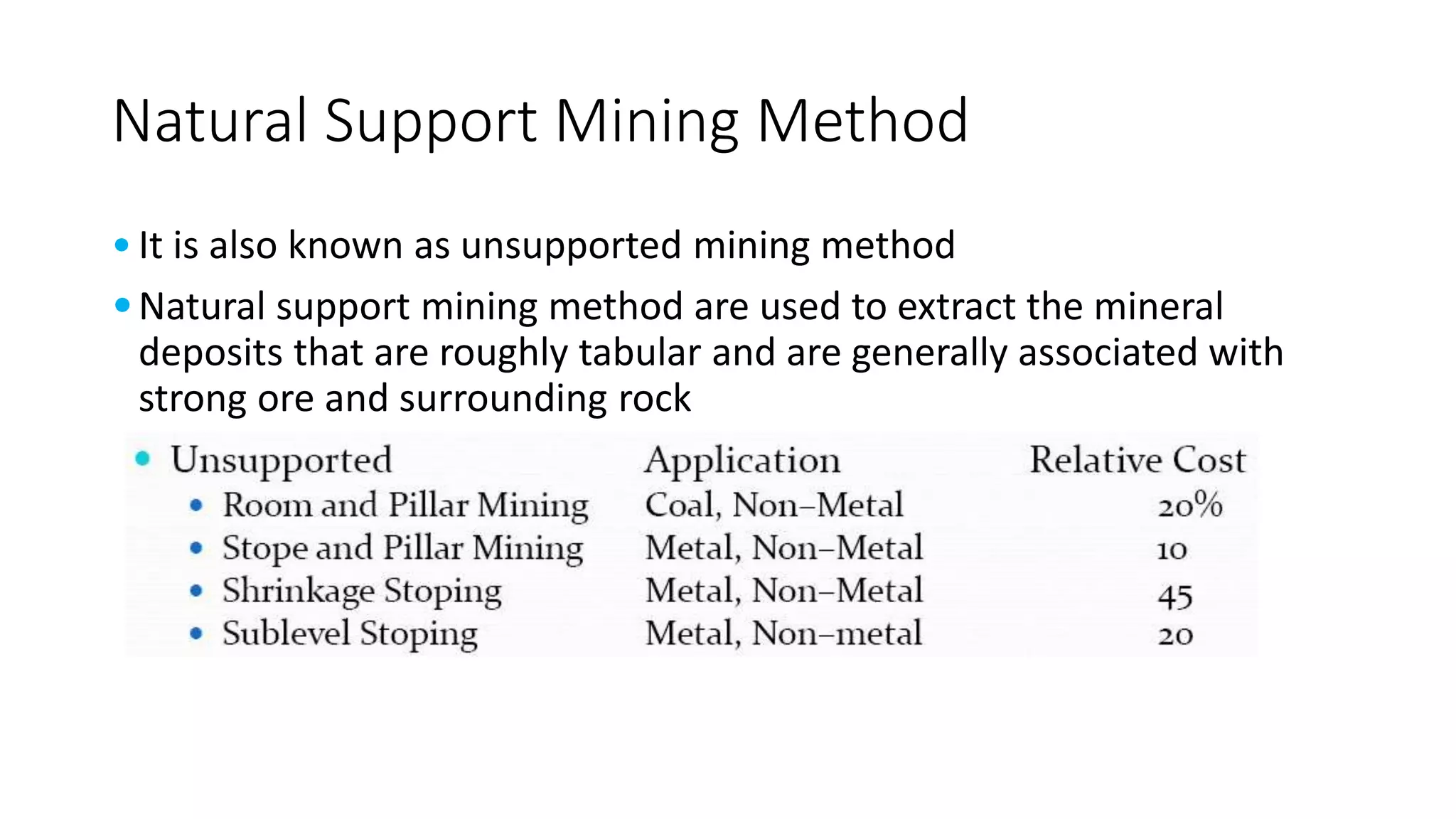 Underground mining method natural support and caving | PPTX