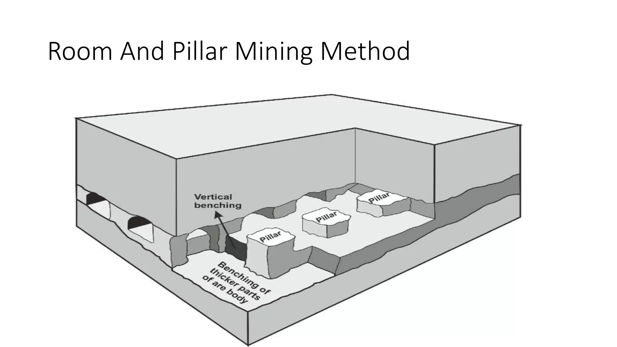 Underground mining method natural support and caving | PPTX