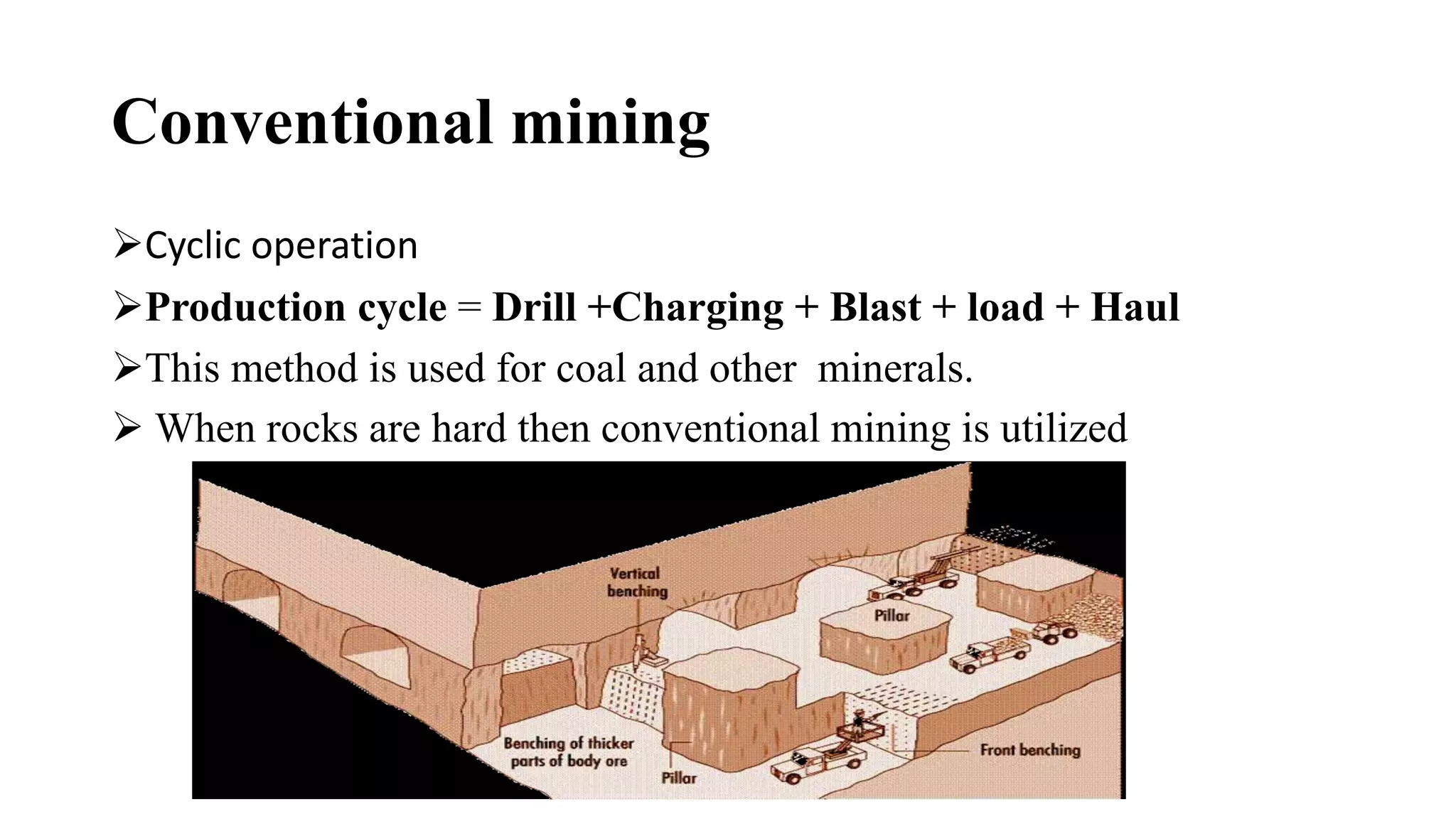 Underground mining method natural support and caving | PPTX