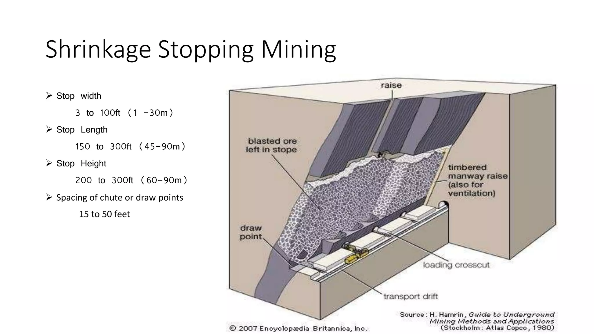 Underground mining method natural support and caving | PPTX