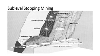 Underground mining method natural support and caving | PPT
