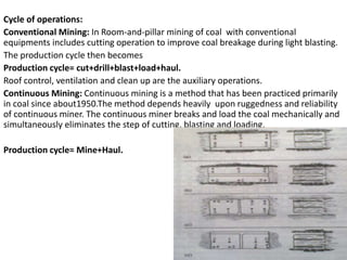 Underground mining methods | PPTX