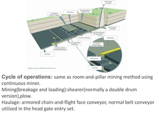 Underground mining methods | PPTX