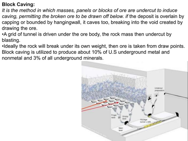 Underground mining methods | PPT