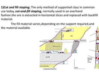 Underground mining methods | PPTX