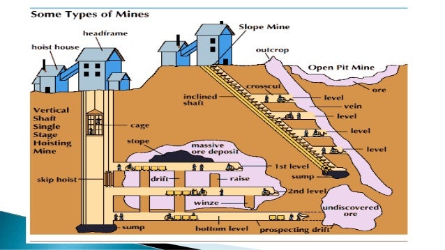Underground Mine Diagram