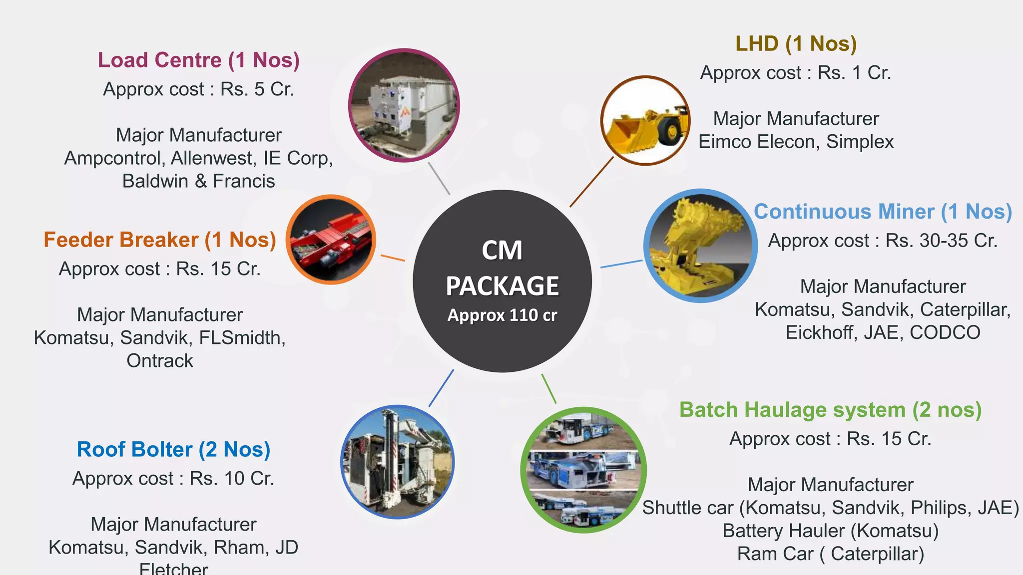 Underground Mining Technology.pptx