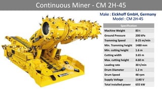 Underground Mining Technology.pptx