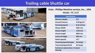 Underground Mining Technology.pptx
