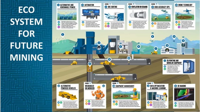 Underground Mining Technology.pptx | Commodities | Economy