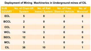 UNDERGROUND MINING TECHNOLOGY1.pptx