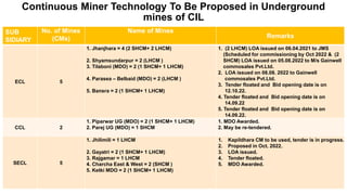UNDERGROUND MINING TECHNOLOGY1.pptx