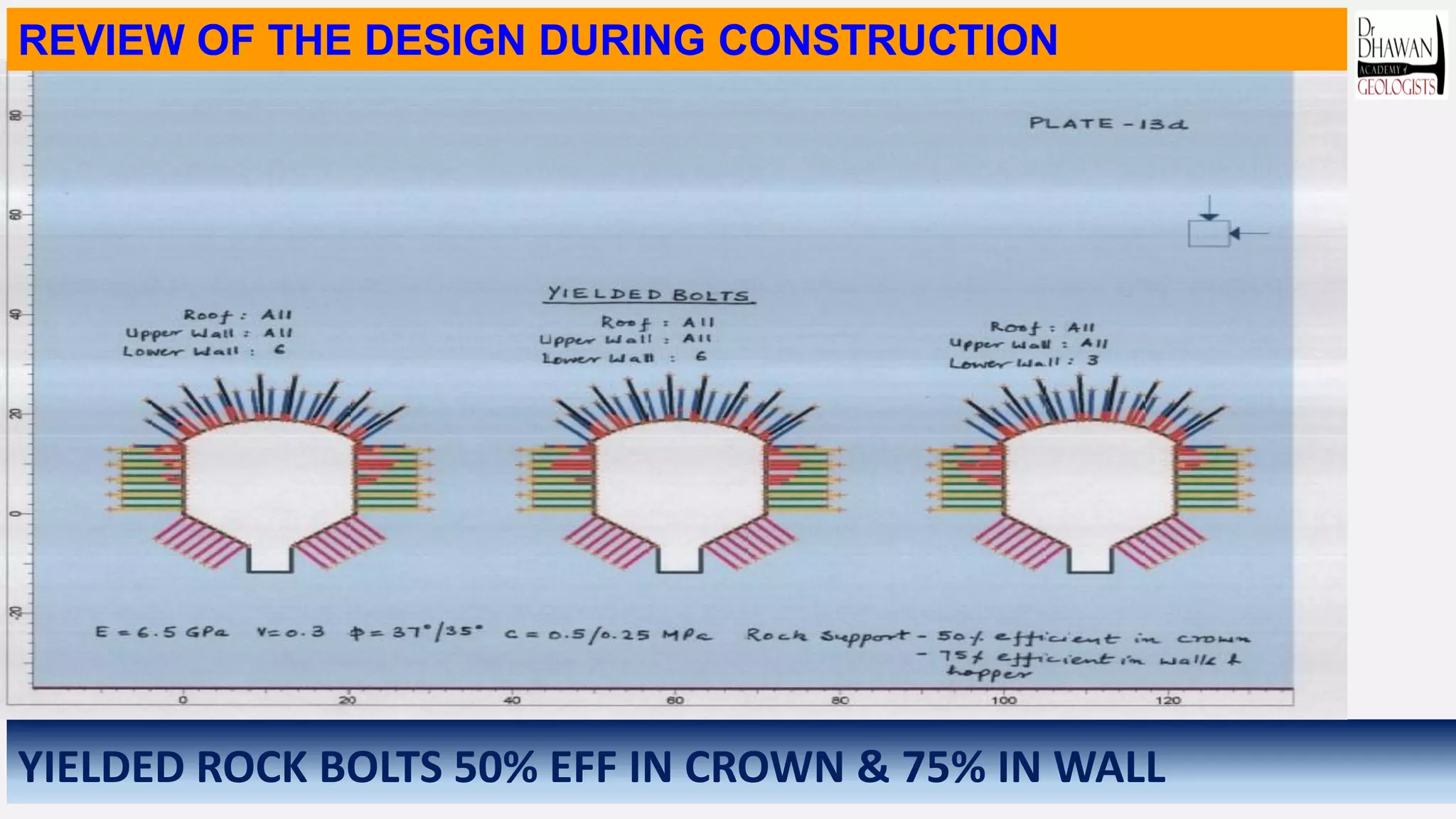 Underground rock reinforcement and support | PDF