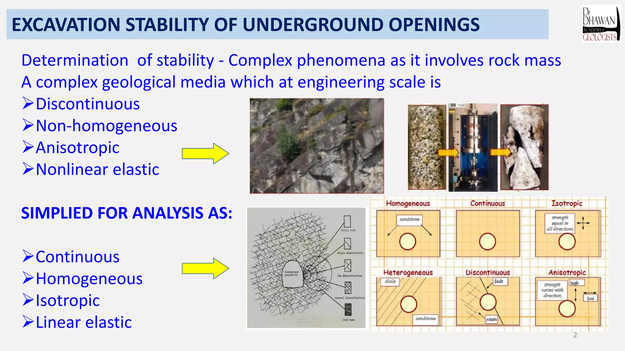 Underground rock reinforcement and support | PDF