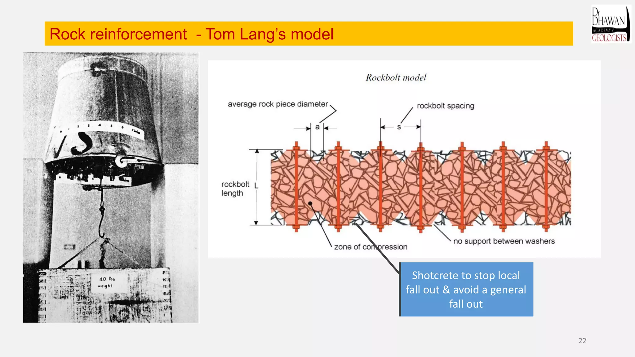 Underground rock reinforcement and support | PDF
