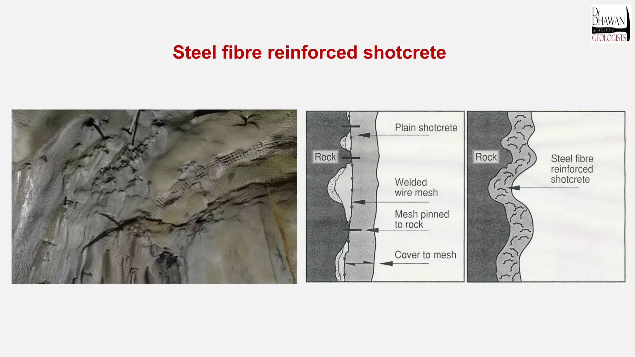 Underground rock reinforcement and support | PDF