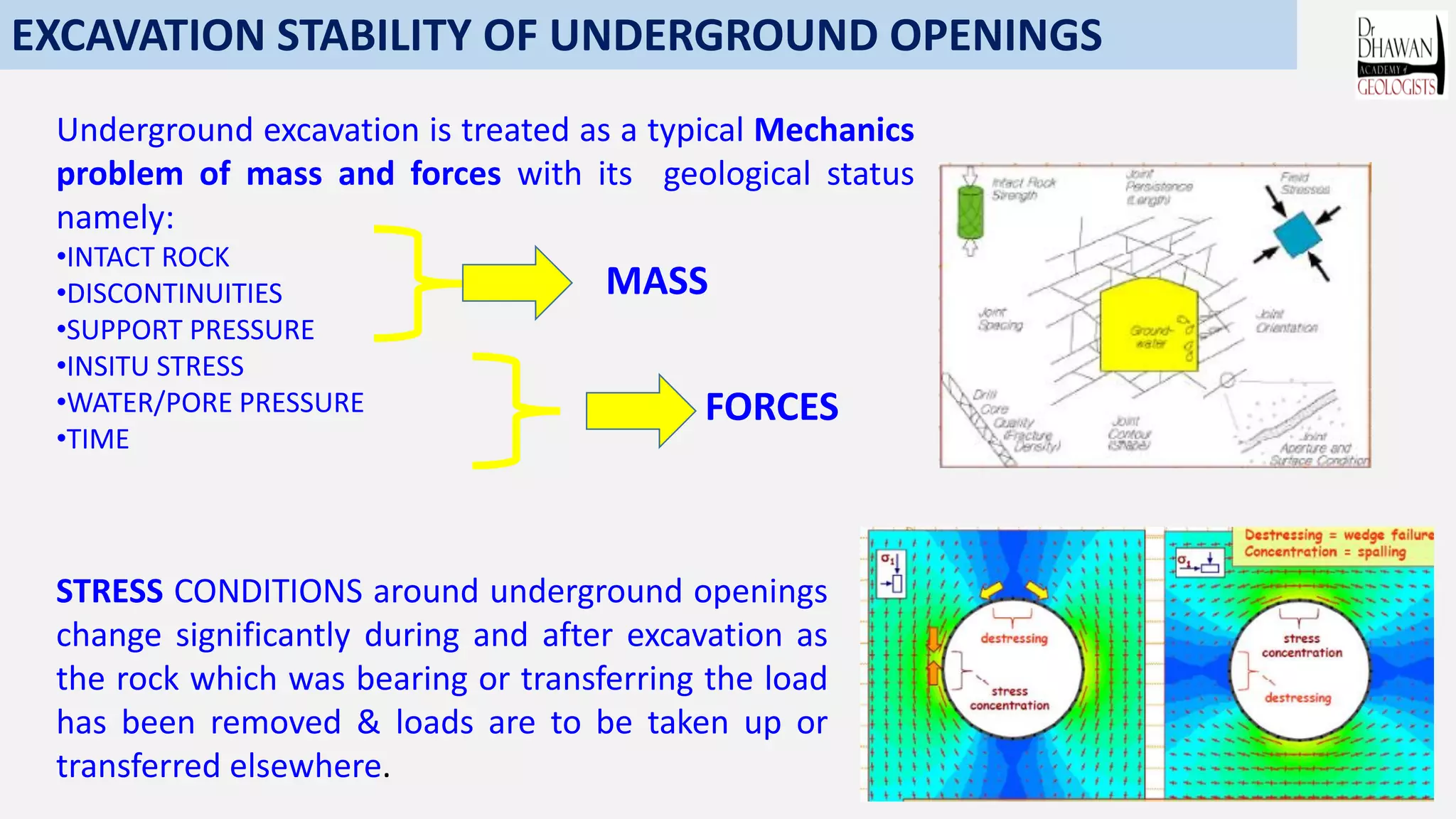 Underground rock reinforcement and support | PDF