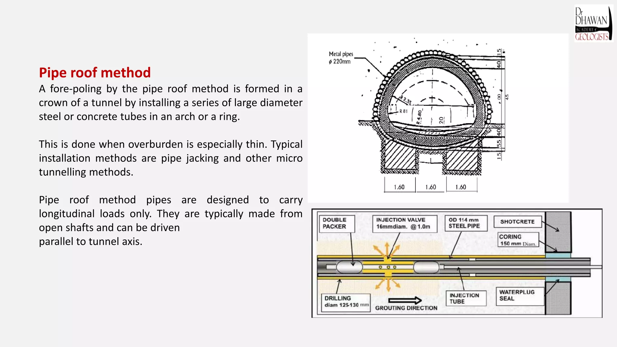 Underground rock reinforcement and support | PDF