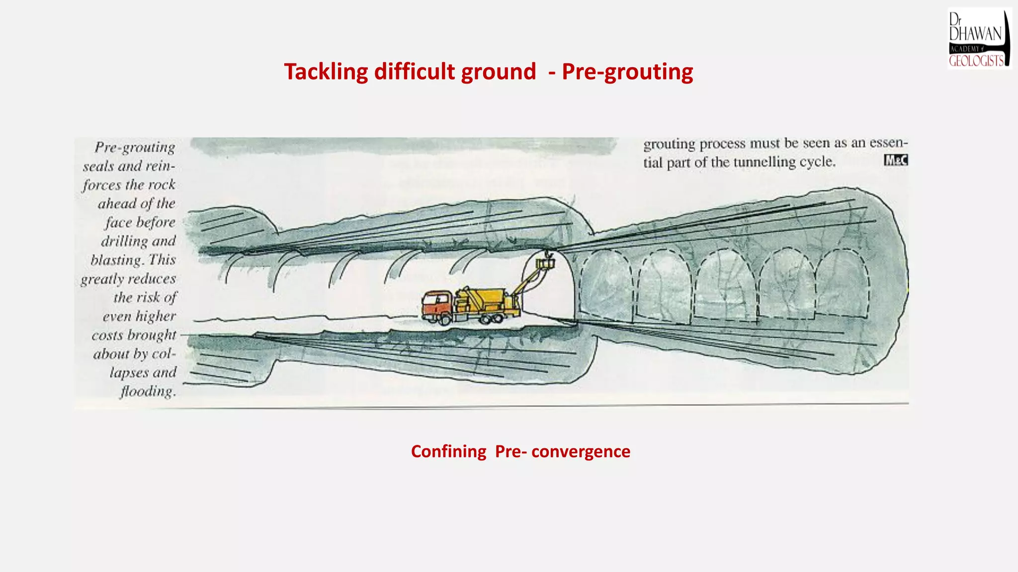 Underground rock reinforcement and support | PDF