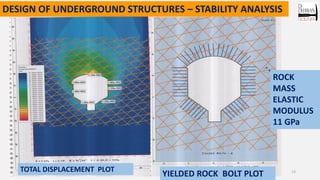 Underground rock reinforcement and support | PDF