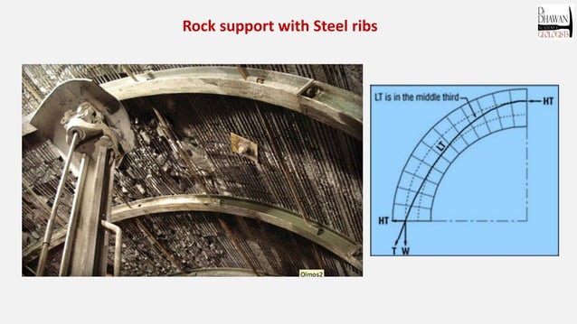Underground rock reinforcement and support | PDF | Music | Entertainment