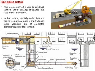 MMBC 8_VTU_Barch Underground structures construction | PDF