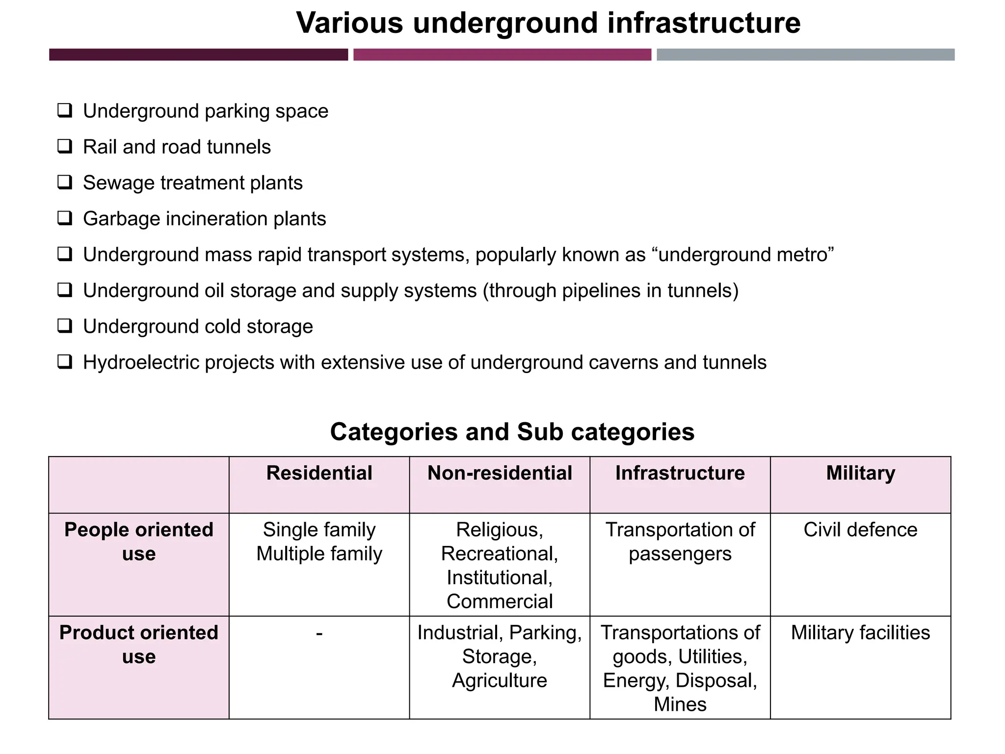 Introduction to Underground Structures _ Building Structures | PDF