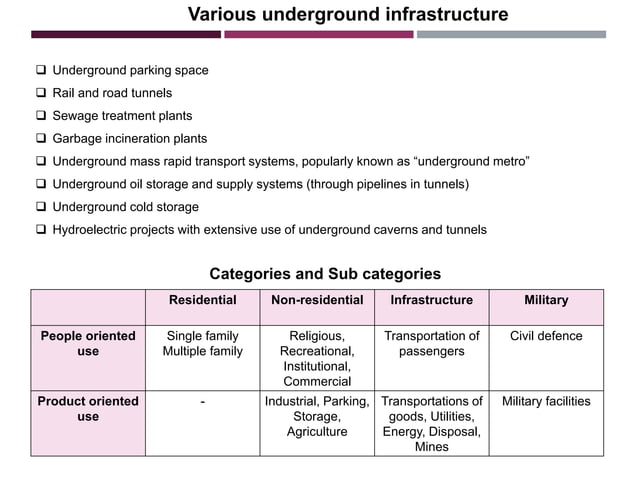 Introduction to Underground Structures _ Building Structures | PPT