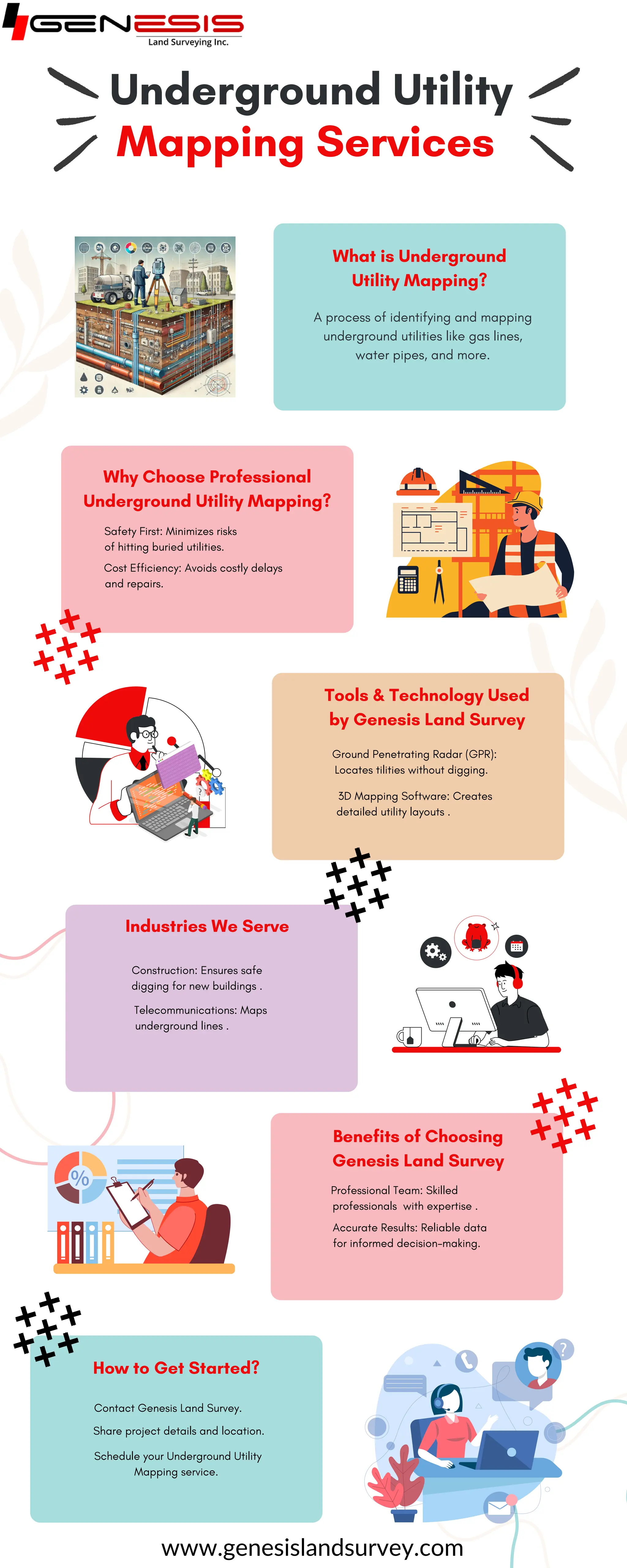Accurate Underground Utility Mapping Services – Genesis Land Survey | PDF