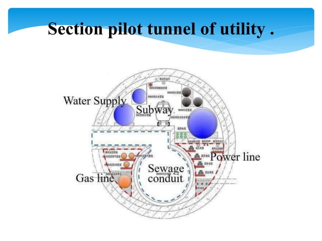 Underground utility survey | PPTX | Civil Engineering Industry | Industries