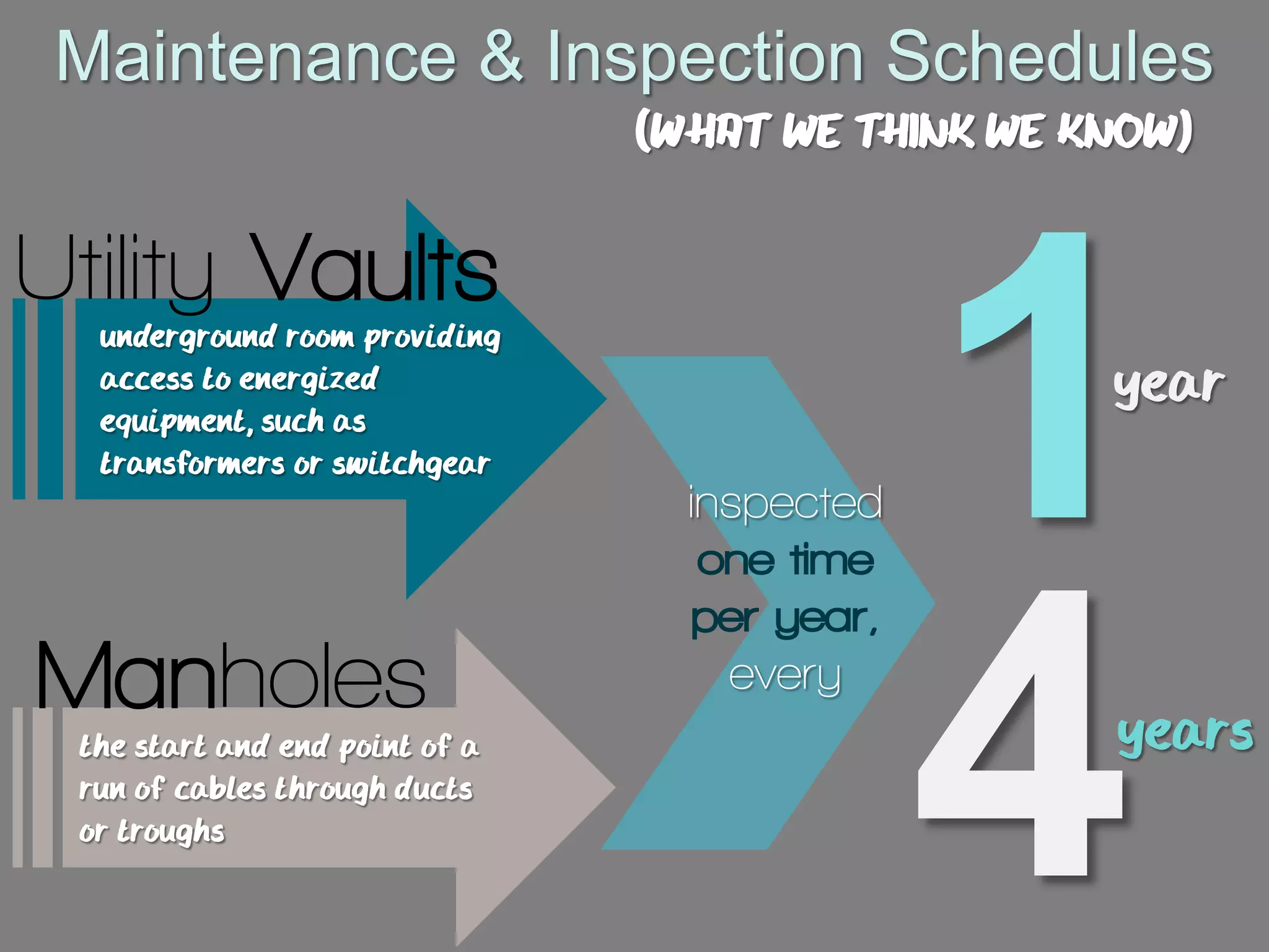 Underground Water Management for Utility Vaults and Manholes | PDF ...