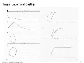 Underhand Casting (Straight Line Technique) | PDF