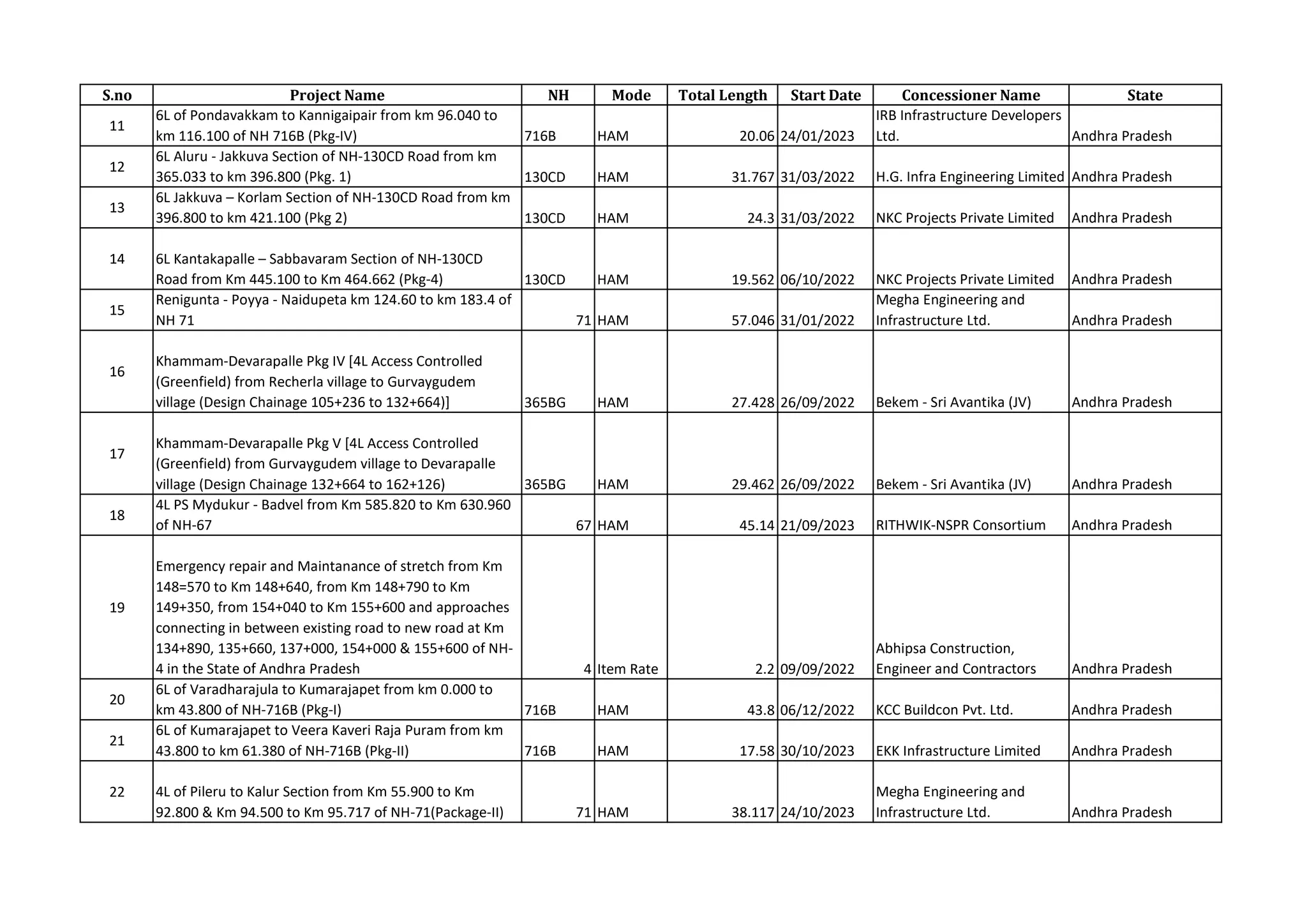 NHAI_Under_Implementation_01-05-2024.pdf