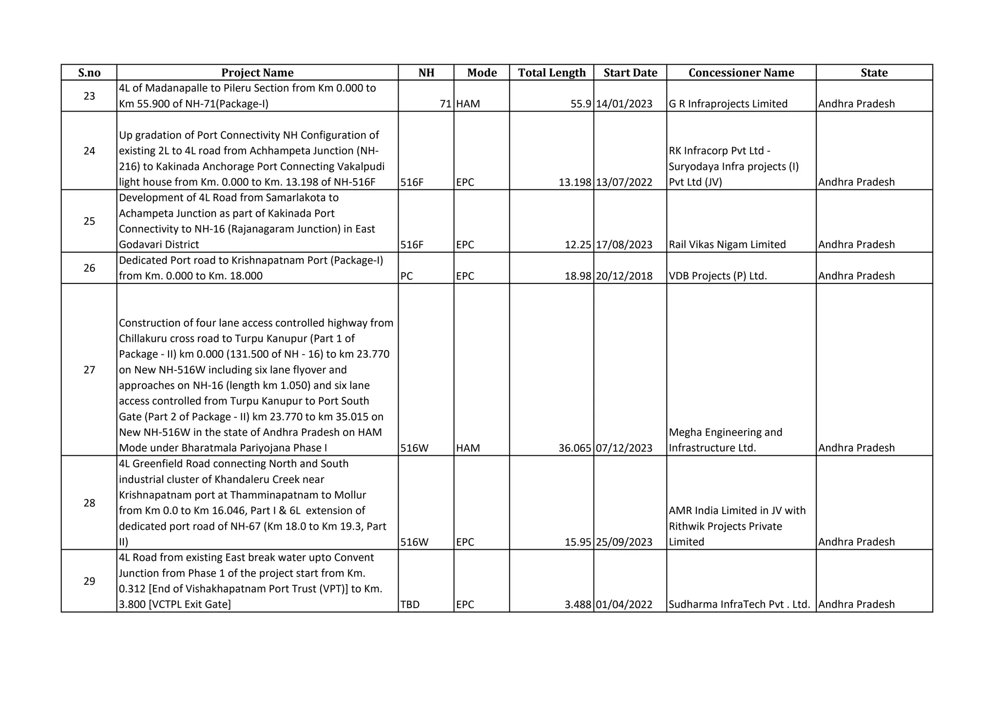 NHAI_Under_Implementation_01-05-2024.pdf