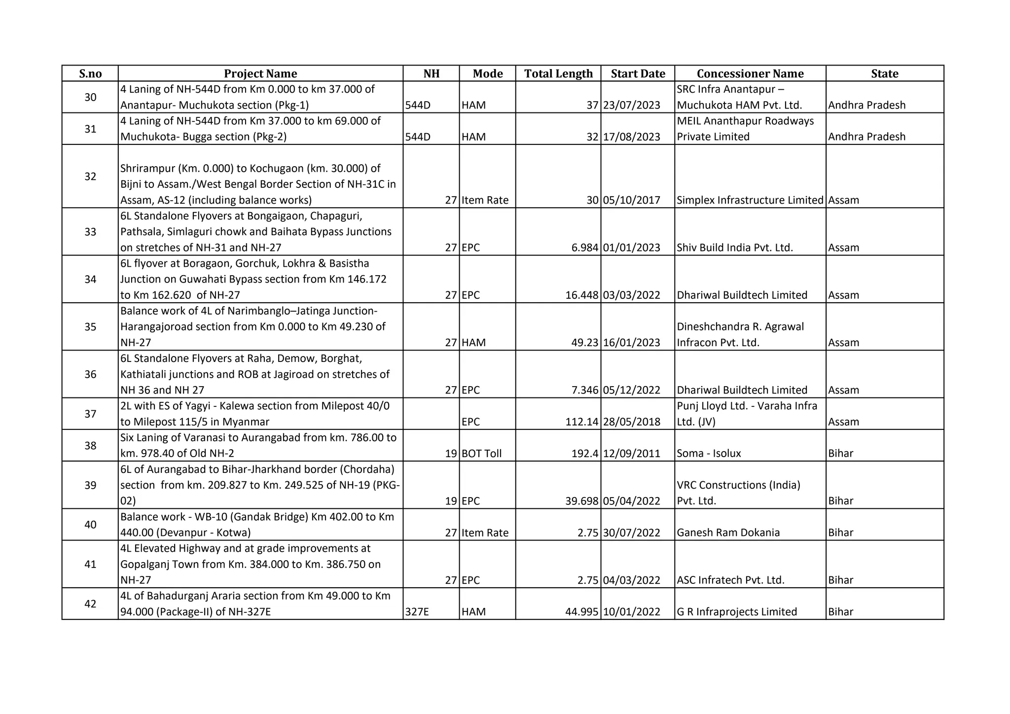 NHAI_Under_Implementation_01-05-2024.pdf