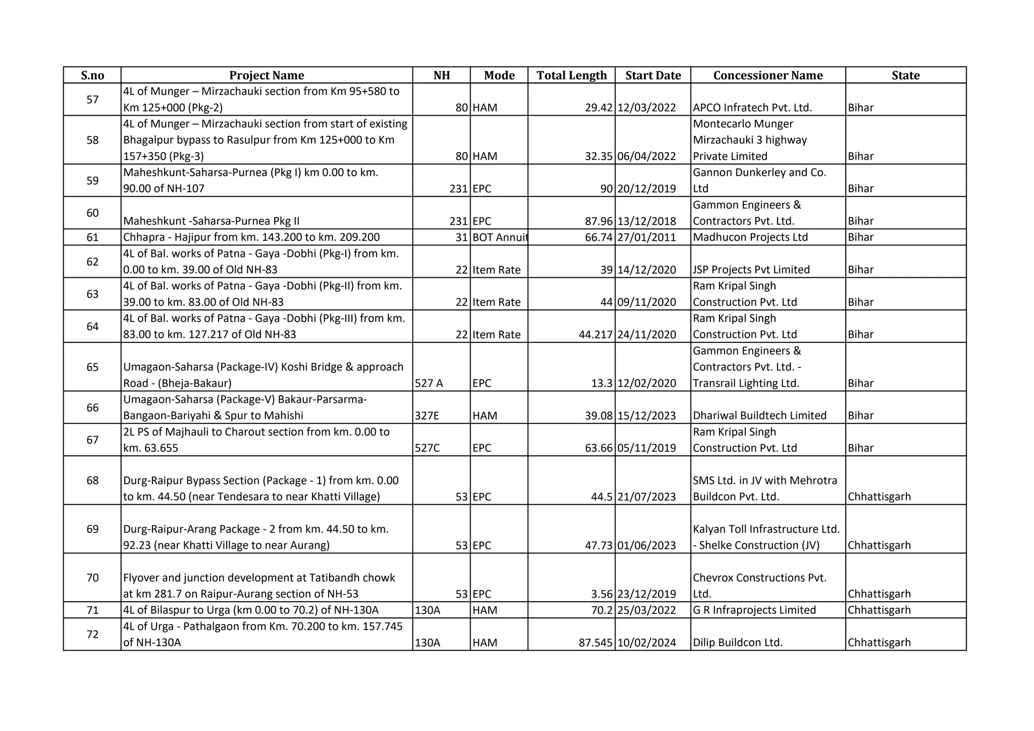 NHAI_Under_Implementation_01-05-2024.pdf