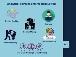 Underlying Competencies_BABOK V3 | PPT